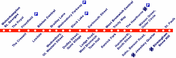 West Midlands Metro