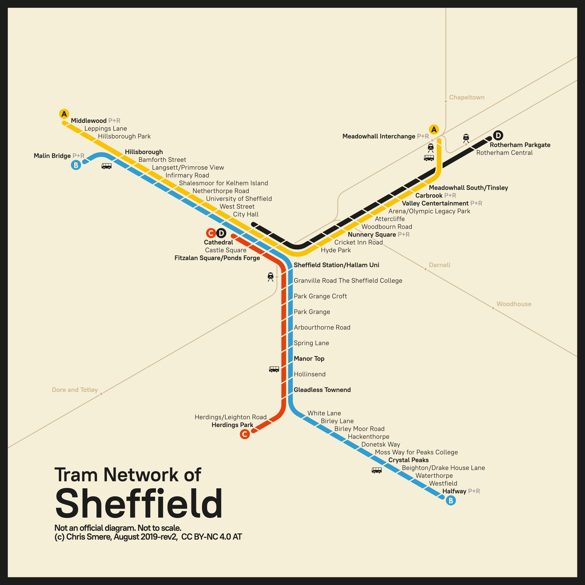 Sheffield Supertram