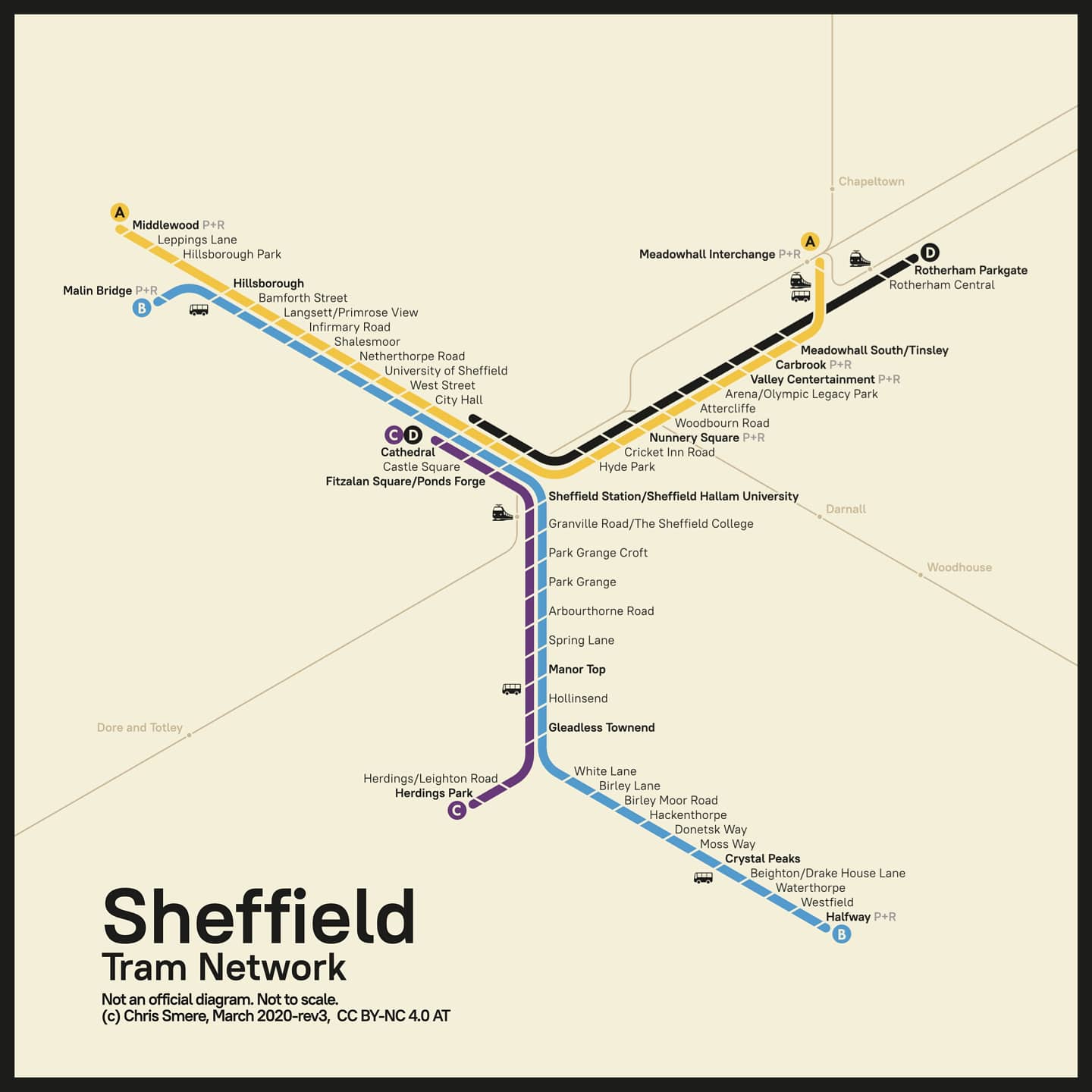 Sheffield Supertram